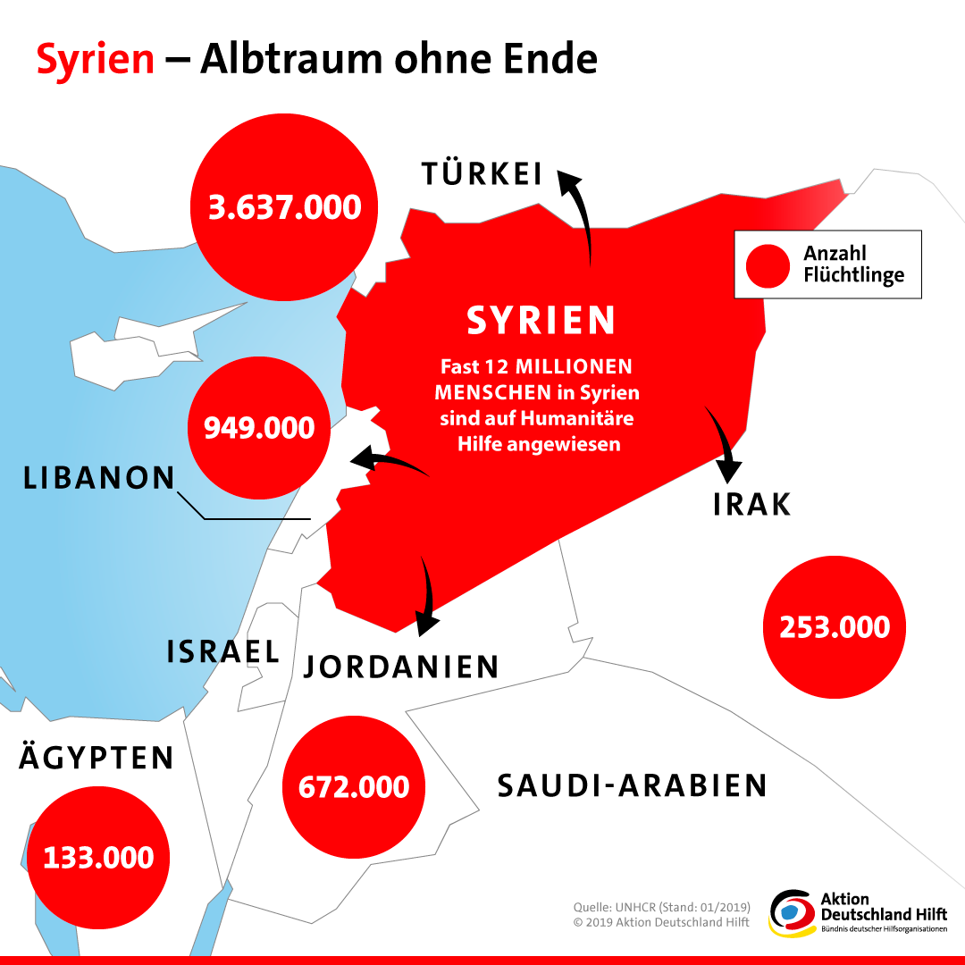 Infografik Flüchtlingsdrama Syrien. Aktion Deutschland Hilft